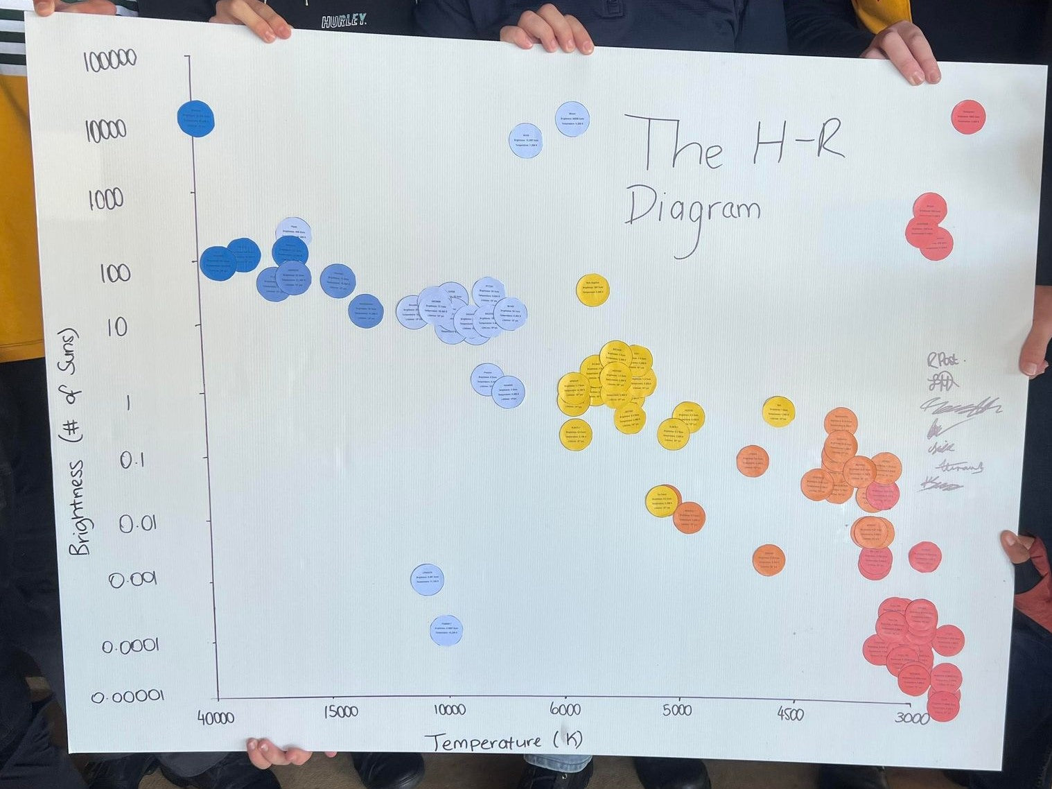 H-R Diagram Activity - Digital Download – Science with Mat PTY LTD ABN ...